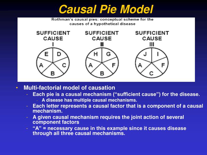 Ppt Causation Powerpoint Presentation Id 477536