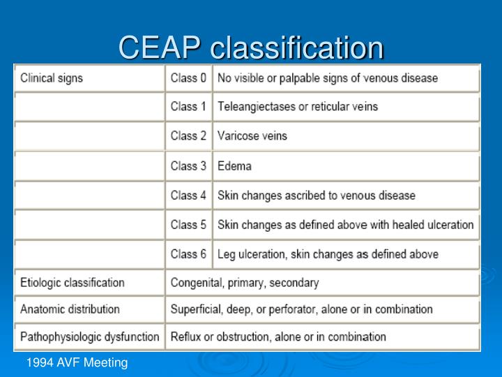 Ppt Update On Chronic Venous Disease Treatment Powerpoint 6669 | The ... Ppt Update On Chronic Venous Disease Treatment Powerpoint 6669 | The ...