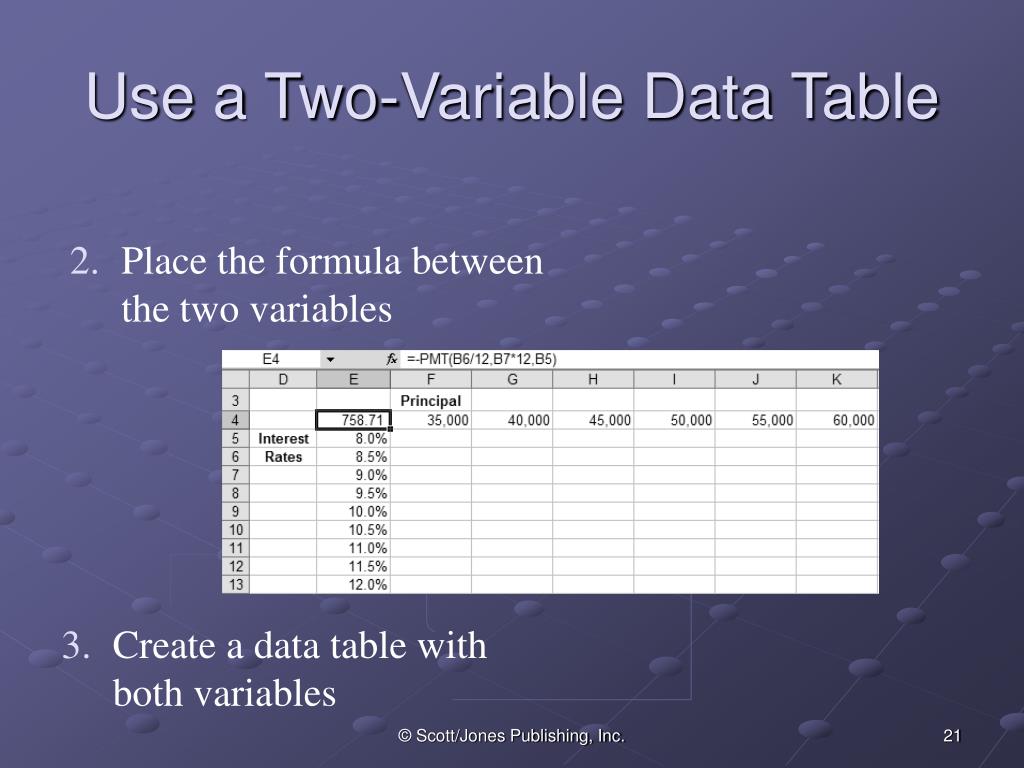 PPT Chapter 22 Using Data Analysis Tools Of Data Tables Goal Seek 