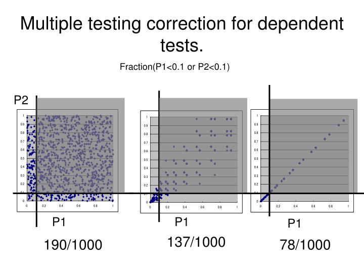 Ppt Genetic Statistics Lectures （5） Multiple Testing Correction And