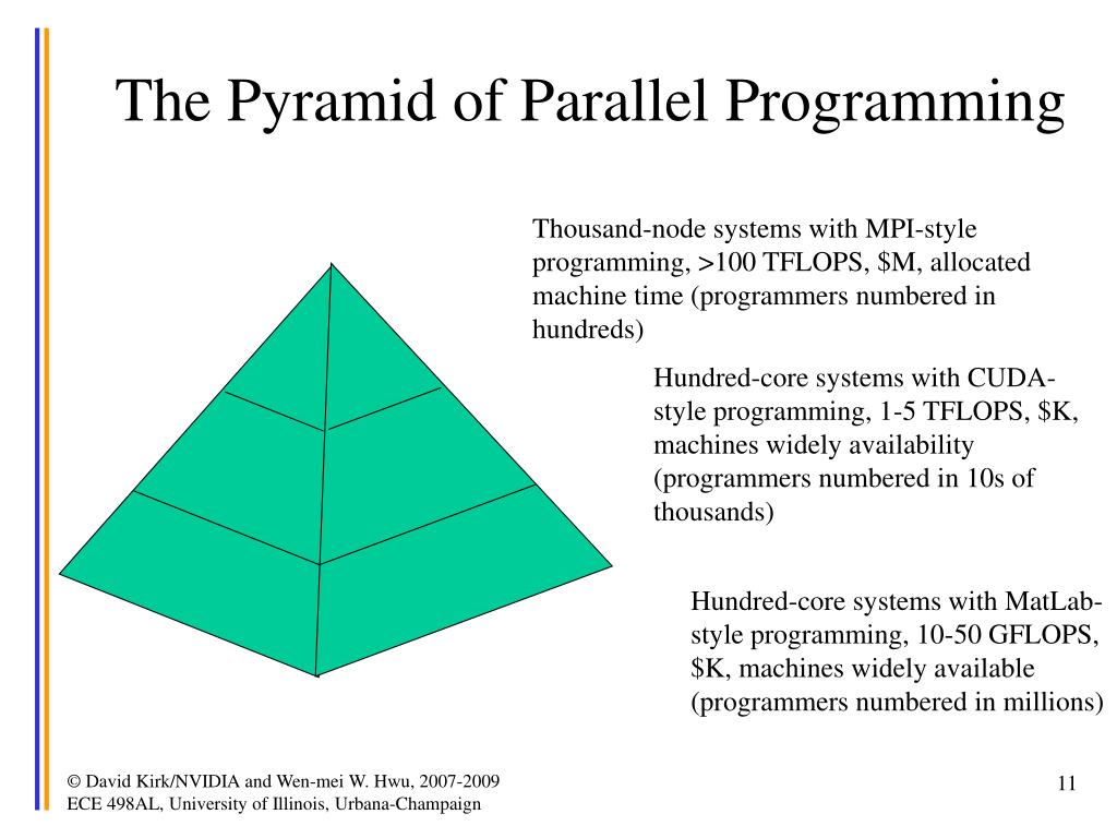 PPT - ECE 498AL Programming Massively Parallel Processors Lecture 14 ... PPT - ECE 498AL Programming Massively Parallel Processors Lecture 14 ...