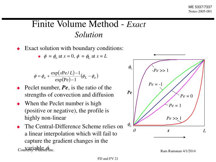 Ppt Introduction To Computational Fluid Dynamics Lecture 5 Discretization Finite Volume