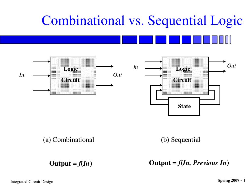 PPT Integrated Circuit Design Lecture 8 this Lecture Adopted From 