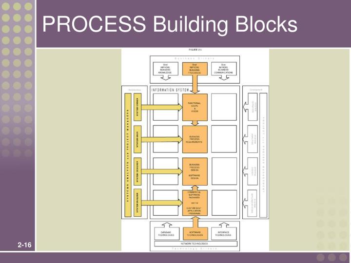 PPT - Chapter 2 PowerPoint Presentation - ID:602078 PPT - Chapter 2 PowerPoint Presentation - ID:602078