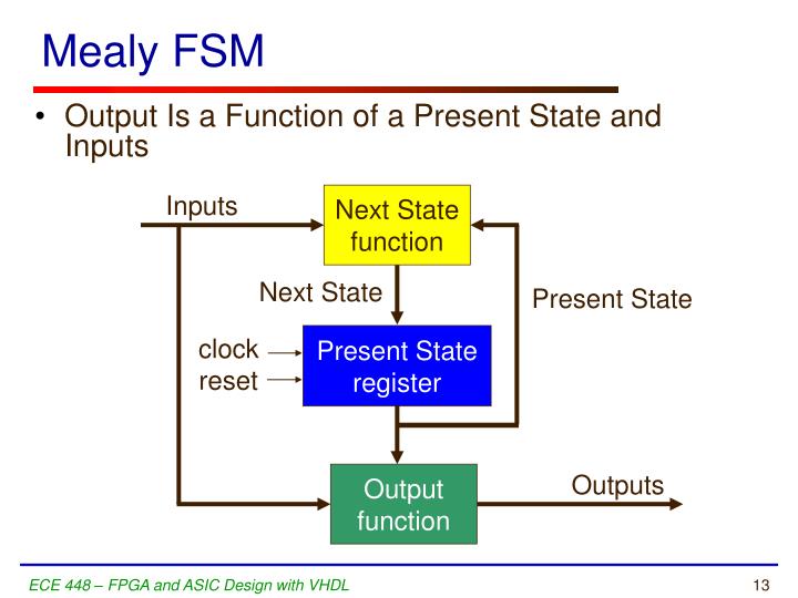 Ppt Finite State Machines State Diagrams Vs Algorithmic State Machine Asm Charts Powerpoint
