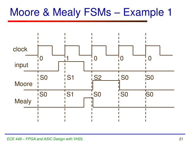 Ppt Finite State Machines State Diagrams Vs Algorithmic State Machine Asm Charts Powerpoint
