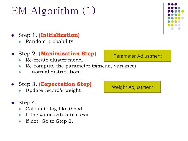 Ppt Em Algorithm Expectation Maximazation Clustering Algorithm Book