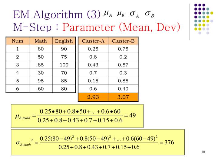 Ppt Em Algorithm Expectation Maximazation Clustering Algorithm Book Datamining Morgan