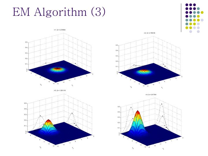 Ppt Em Algorithm Expectation Maximazation Clustering Algorithm Book