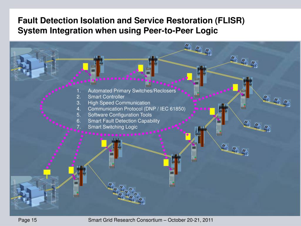 Ppt Distribution Automation Technical Background And Current Trends Dan Murray Siemens Energy