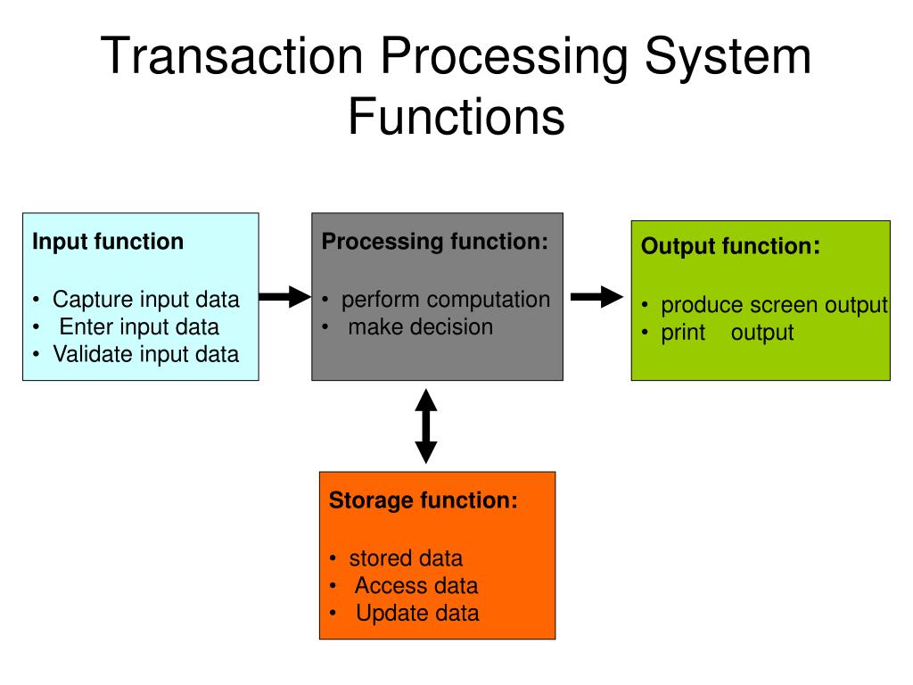 Examples Of Transaction Processing System Lopezheart