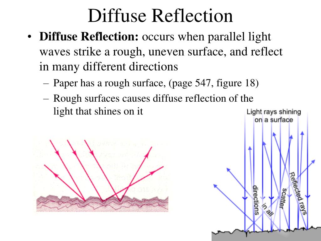 Diffuse Reflection Examples DriverLayer Search Engine