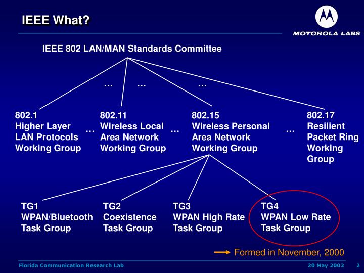 Ppt The Ieee 802 15 4 Low Rate Wireless Personal Area Network