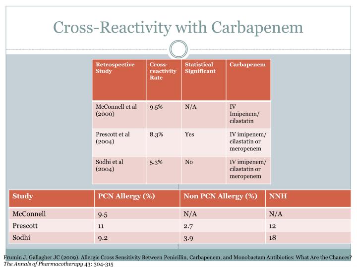 Beta lactam allergy cross reactivity chart - zikhour Beta lactam allergy cross reactivity chart - zikhour