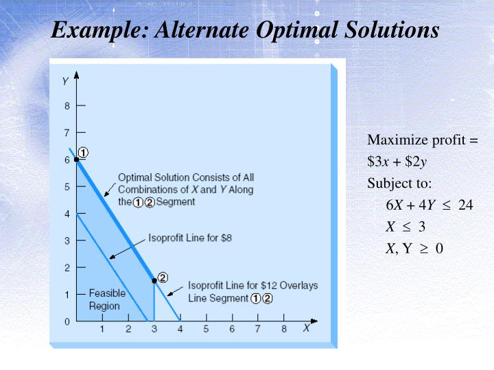 PPT - Managerial Decision Modeling with Spreadsheets PowerPoint Presentation - ID:854003