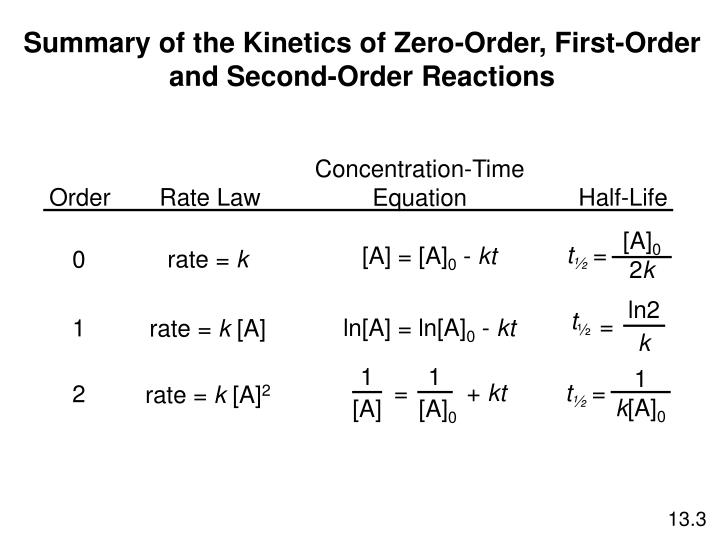Derive Integrated Rate Equation For First Order Reaction - Tessshebaylo Derive Integrated Rate Equation For First Order Reaction - Tessshebaylo