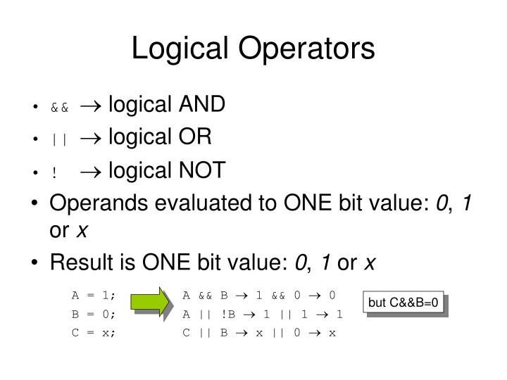 Ppt Introduction To Verilog Hdl Powerpoint Presentation Id917639