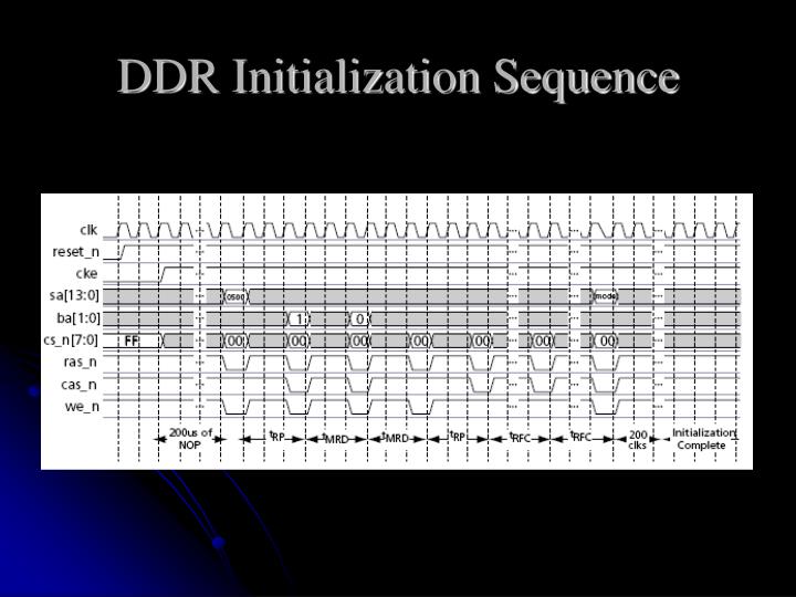 Ppt Ddr Sdram Controller Core Powerpoint Presentation Id937828 