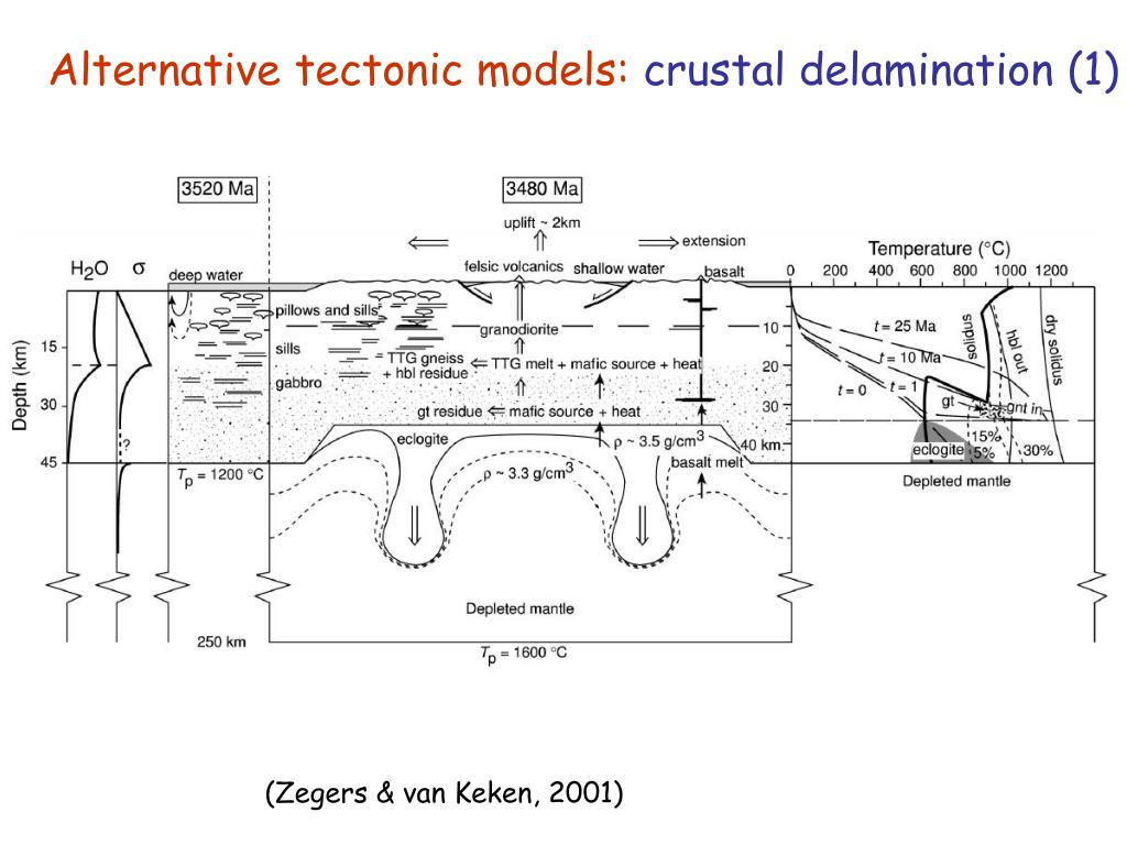 PPT - Conclusions PowerPoint Presentation, free download - ID:1001646