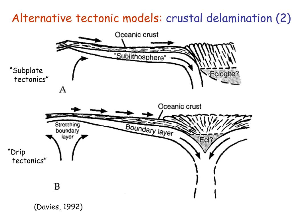 PPT - Conclusions PowerPoint Presentation, free download - ID:1001646