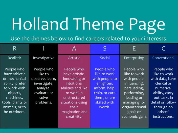 PPT - Holland Theme Page PowerPoint Presentation, free download - ID ...