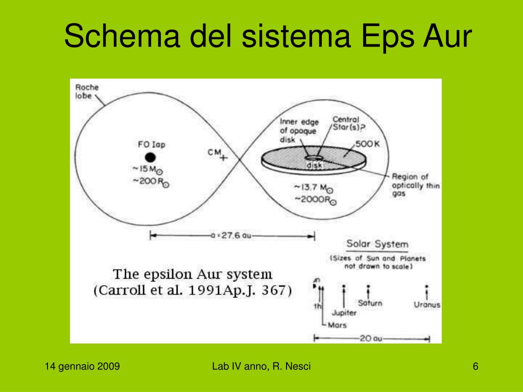 PPT - STUDIO SPETTROSCOPICO DELLA STELLA VARIABILE Epsilon Aurigae col ...