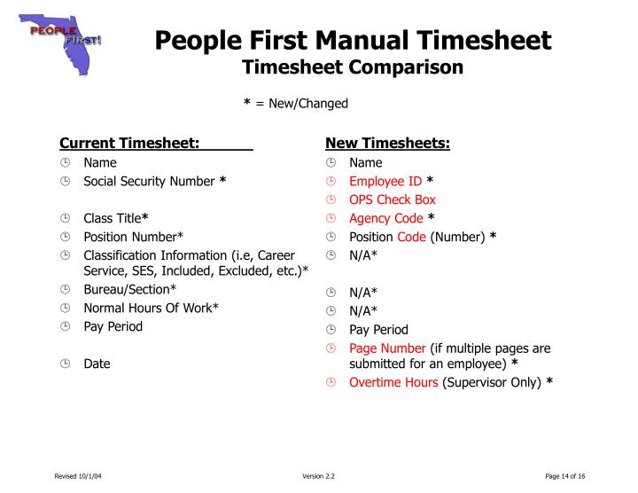 PPT - People First Manual Timesheet Training Guide Section 1 PowerPoint ...
