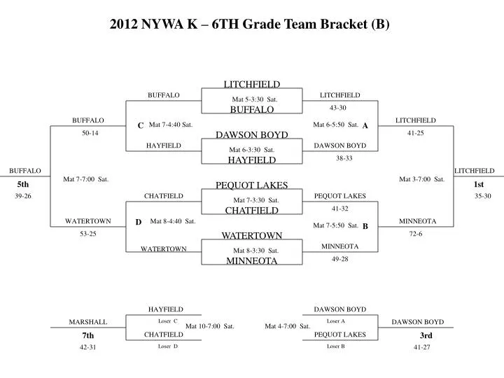 PPT - 2012 NYWA K – 6TH Grade Team Bracket (B) PowerPoint Presentation ...