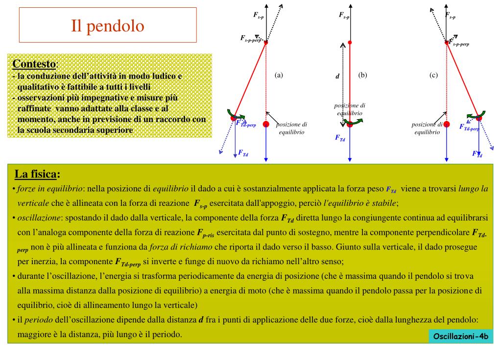 PPT - Oscillazioni PowerPoint Presentation, free download - ID:1004752