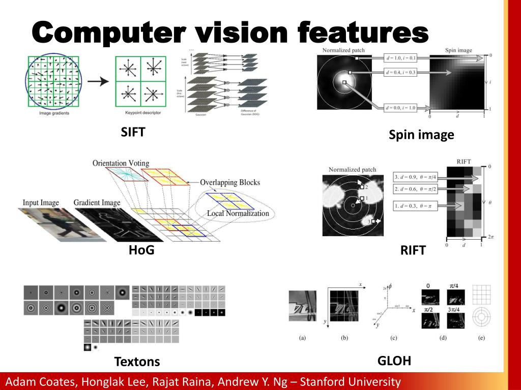 PPT - Scalable Learning in Computer Vision PowerPoint Presentation ... PPT - Scalable Learning in Computer Vision PowerPoint Presentation ...