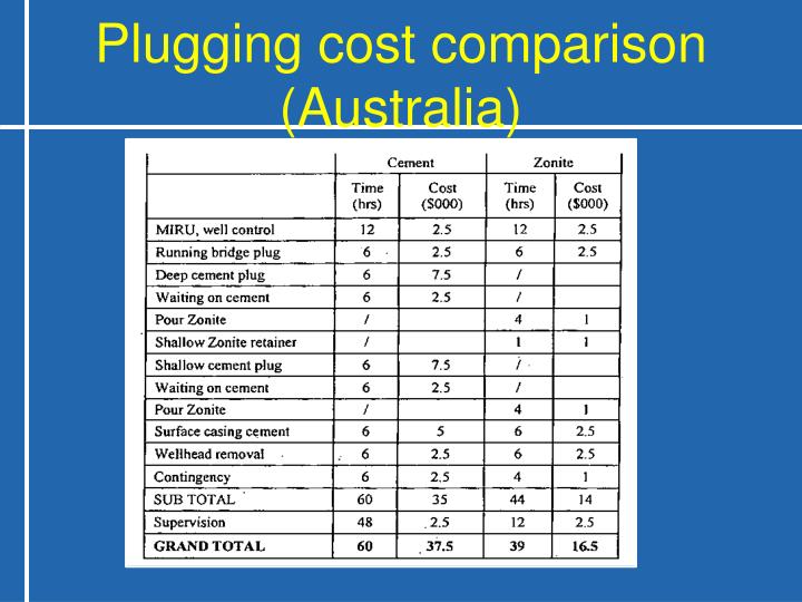 PPT - Plugging Wells With Hydrated Bentonite PowerPoint Presentation ...
