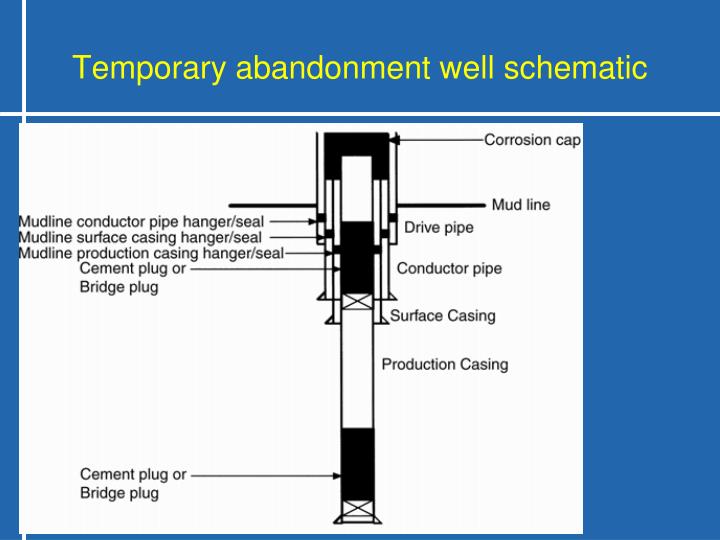 PPT - Plugging Wells With Hydrated Bentonite PowerPoint Presentation ...