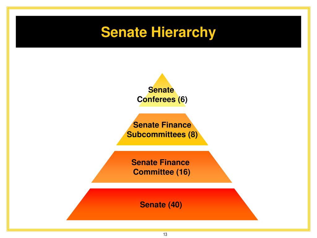 PPT - Don Gehring Vice President for Government Relations and Health ...
