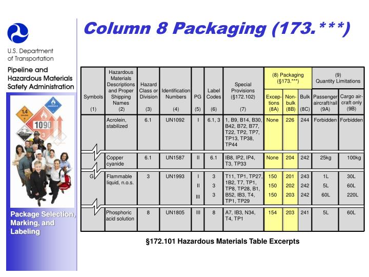 PPT - Package Selection, Marking, and Labeling Requirements PowerPoint ...