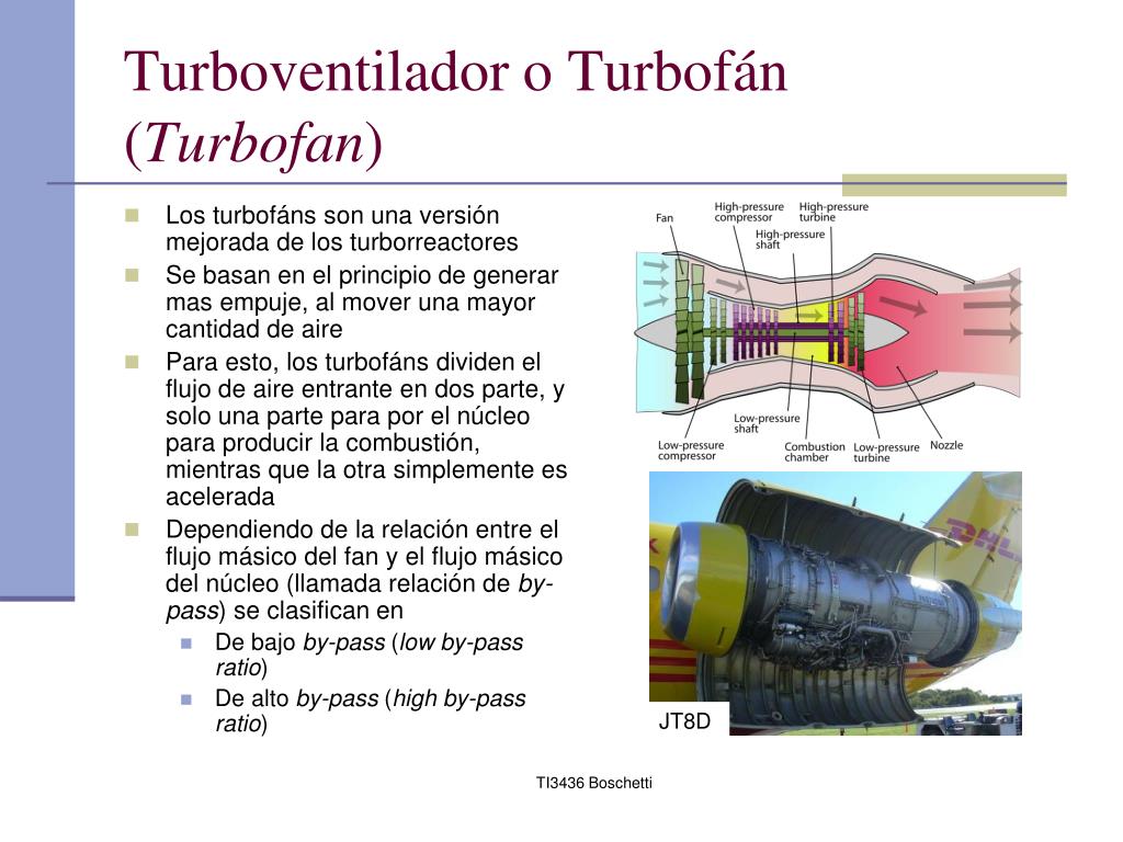 Ppt Turbinas Ti 3436 Powerpoint Presentation Free Download Id 1008345