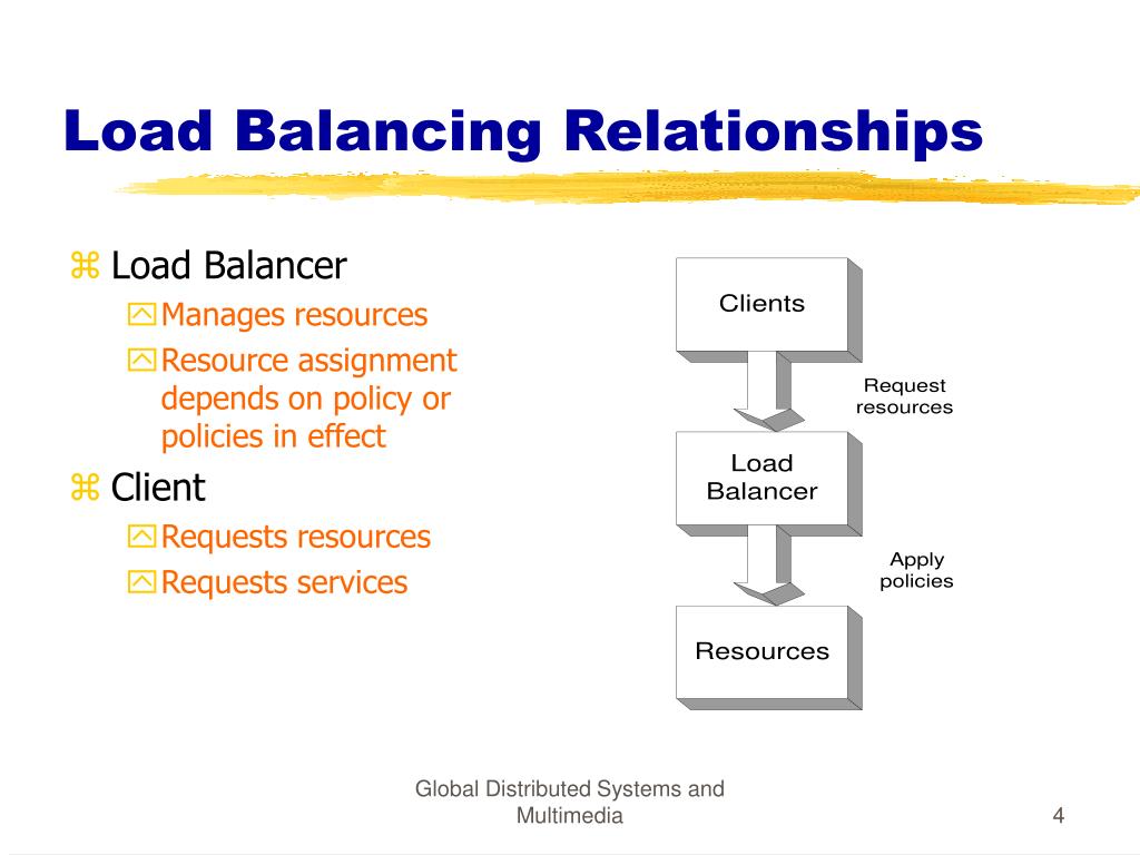 PPT - Load Balancing in Distributed Systems PowerPoint Presentation ... PPT - Load Balancing in Distributed Systems PowerPoint Presentation ...
