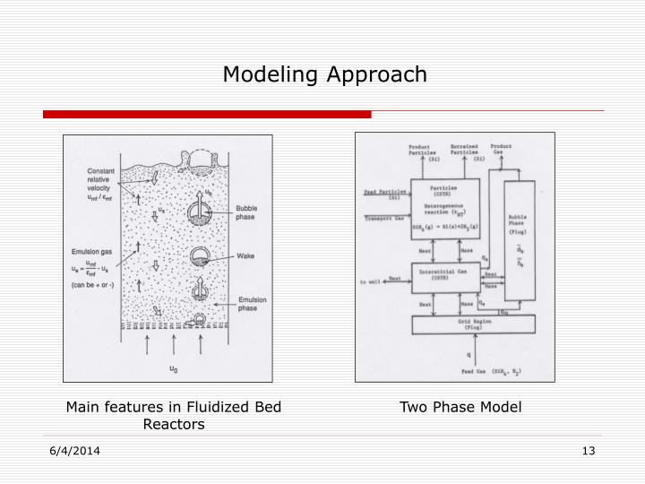 PPT - Reactor Models for Silane Pyrolysis in Fluid Bed Reactors: A ...