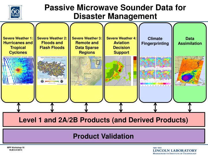 PPT - The Advanced Technology Microwave Sounder (ATMS): New ...