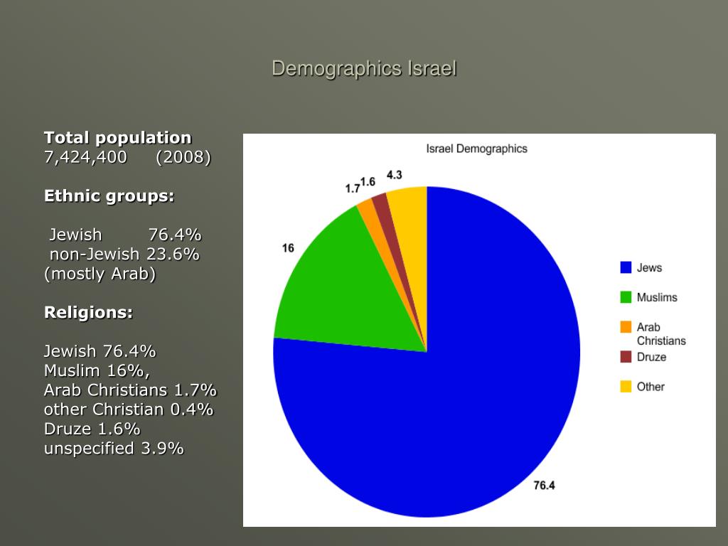 PPT - Lebanon, Israel & the Hezbollah mis(Fit) PowerPoint Presentation ...