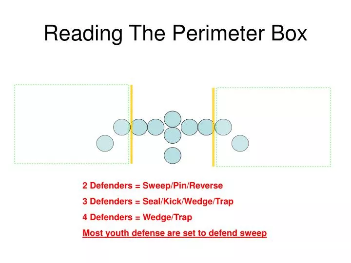 PPT - Reading The Perimeter Box PowerPoint Presentation, free download ...