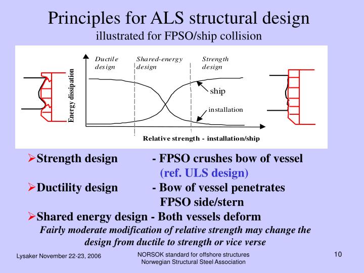 PPT - Resistance to Accidental Ship Collisions PowerPoint Presentation ...