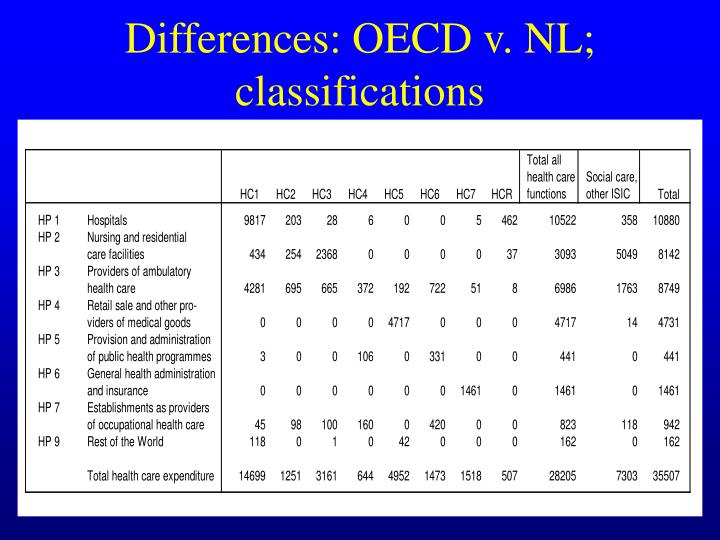 PPT - Classification of Functions PowerPoint Presentation - ID:1012605