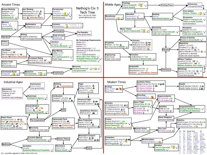 PPT - Alphabet PowerPoint Presentation, free download - ID:1012792