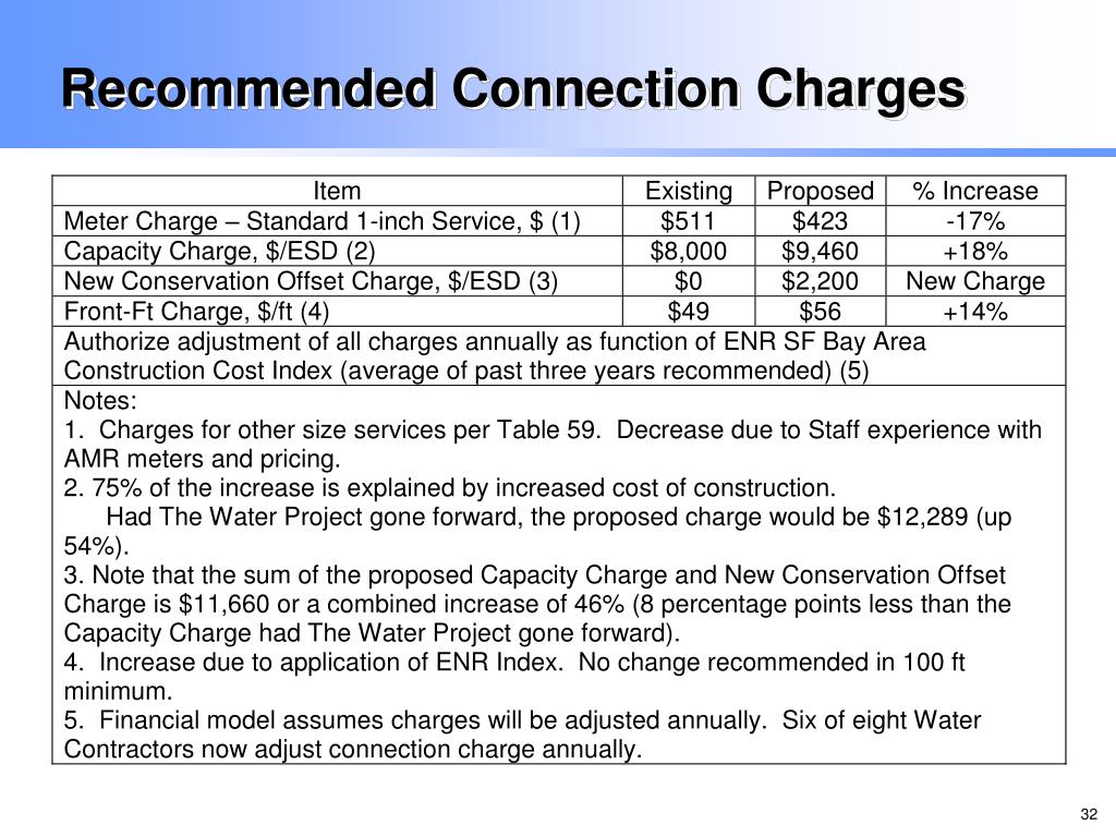 PPT - 2010 Water Supply Plan, Water Rate and Connection Charge Study ...