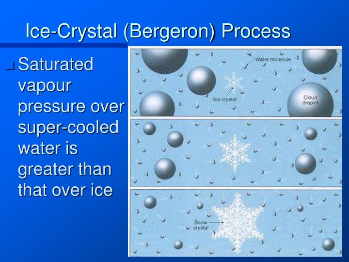 PPT - Major Forms of Condensation PowerPoint Presentation - ID:1013825