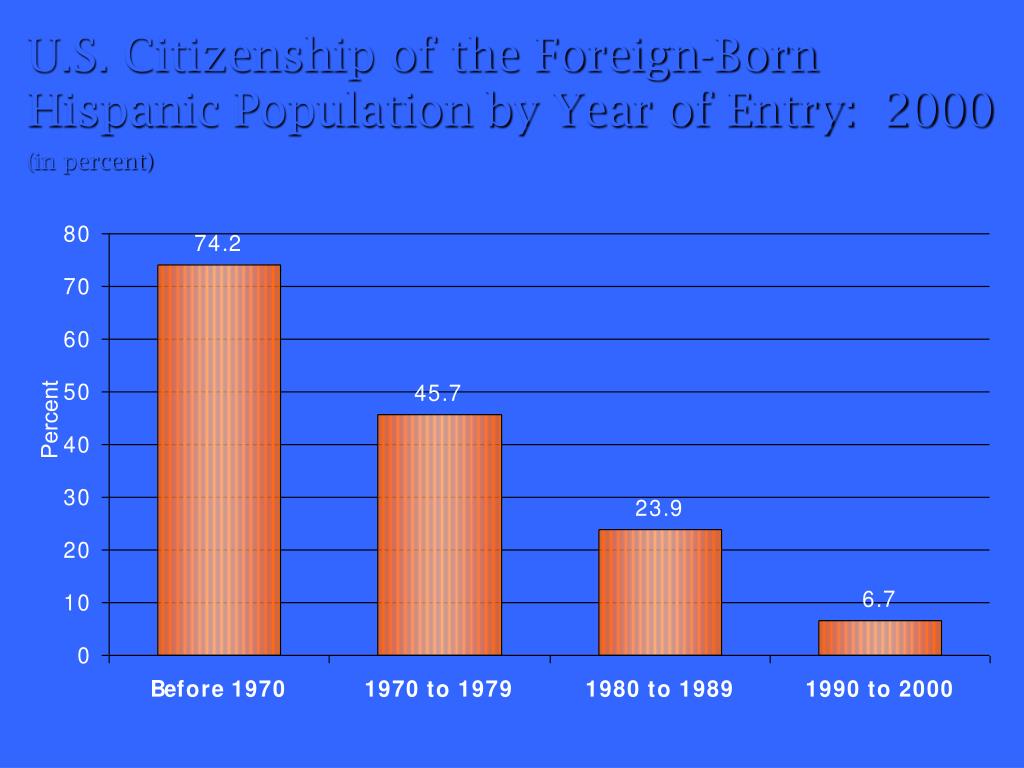 PPT - Hispanics, Immigrants and The United States-Mexico Border ...