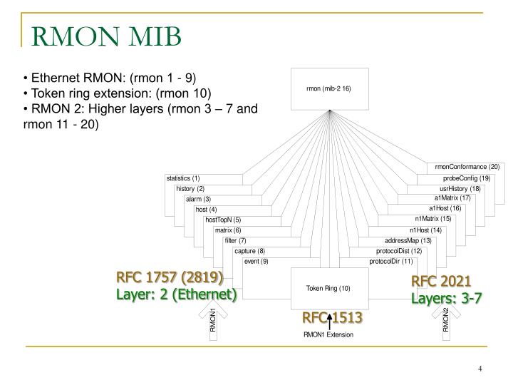 PPT - Remote Monitoring (RMON) PowerPoint Presentation - ID:1014843