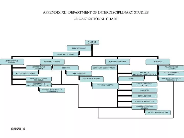 PPT - APPENDIX XII: DEPARTMENT OF INTERDISCIPLINARY STUDIES ...