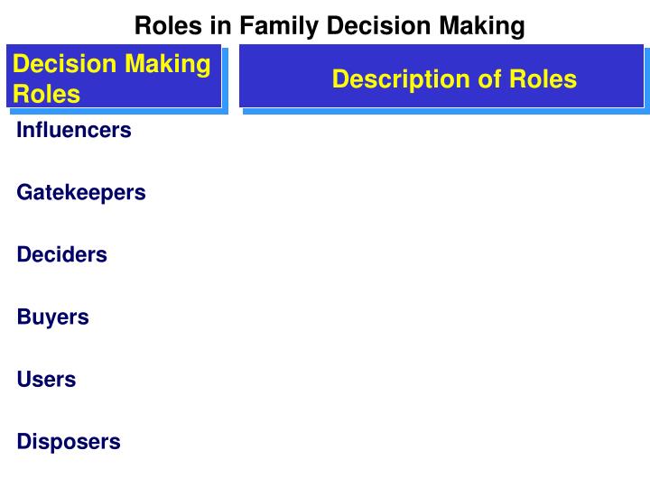 PPT - Ch. 6: Family Decision Making PowerPoint Presentation - ID:1015910