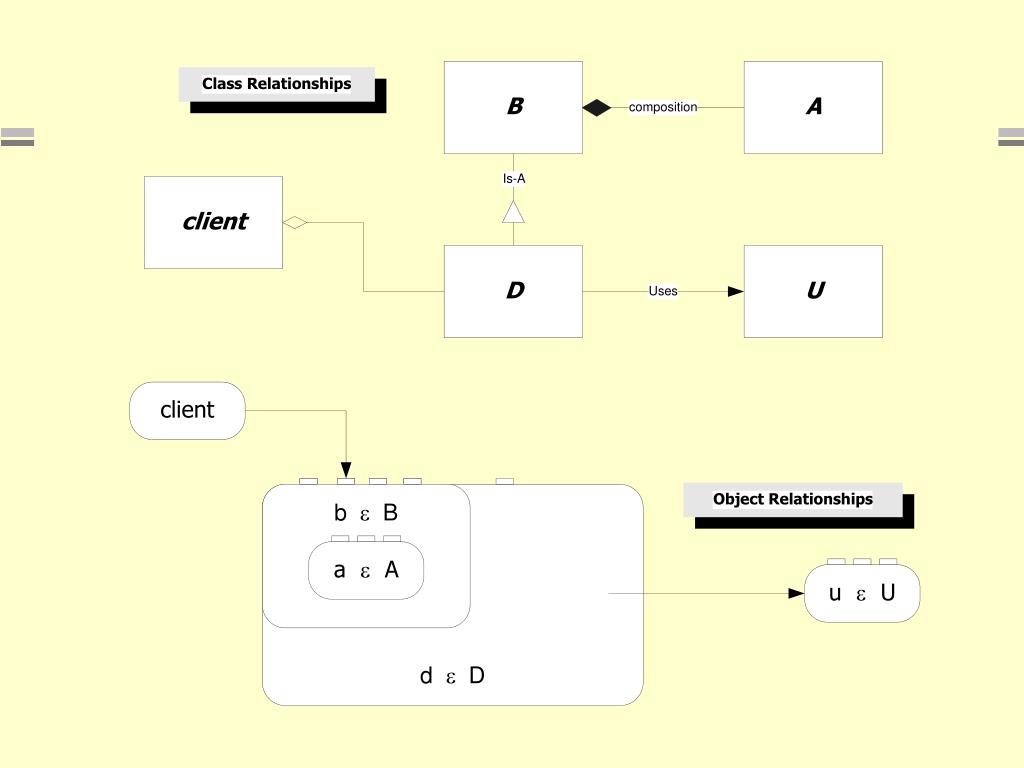 Ppt Cse687 Object Oriented Design Class Notes Survey Of The C Programming Language 7089